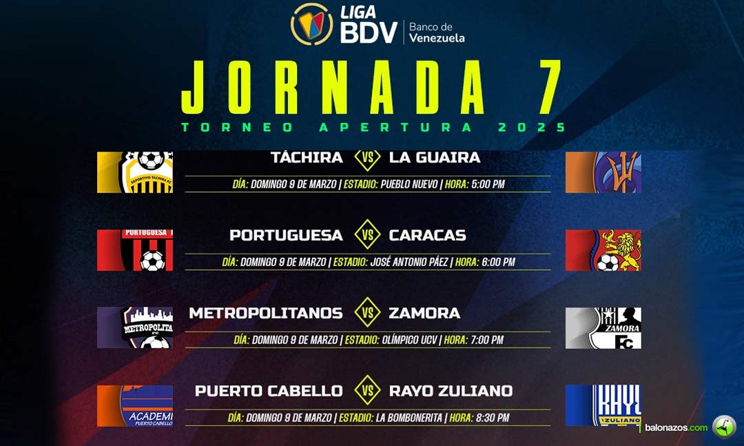 La Jornada 7 cierra este domingo
